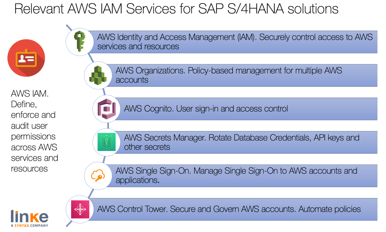 Soluciones de seguridad de AWS para SAP S/4HANA (I): Gestión de ...