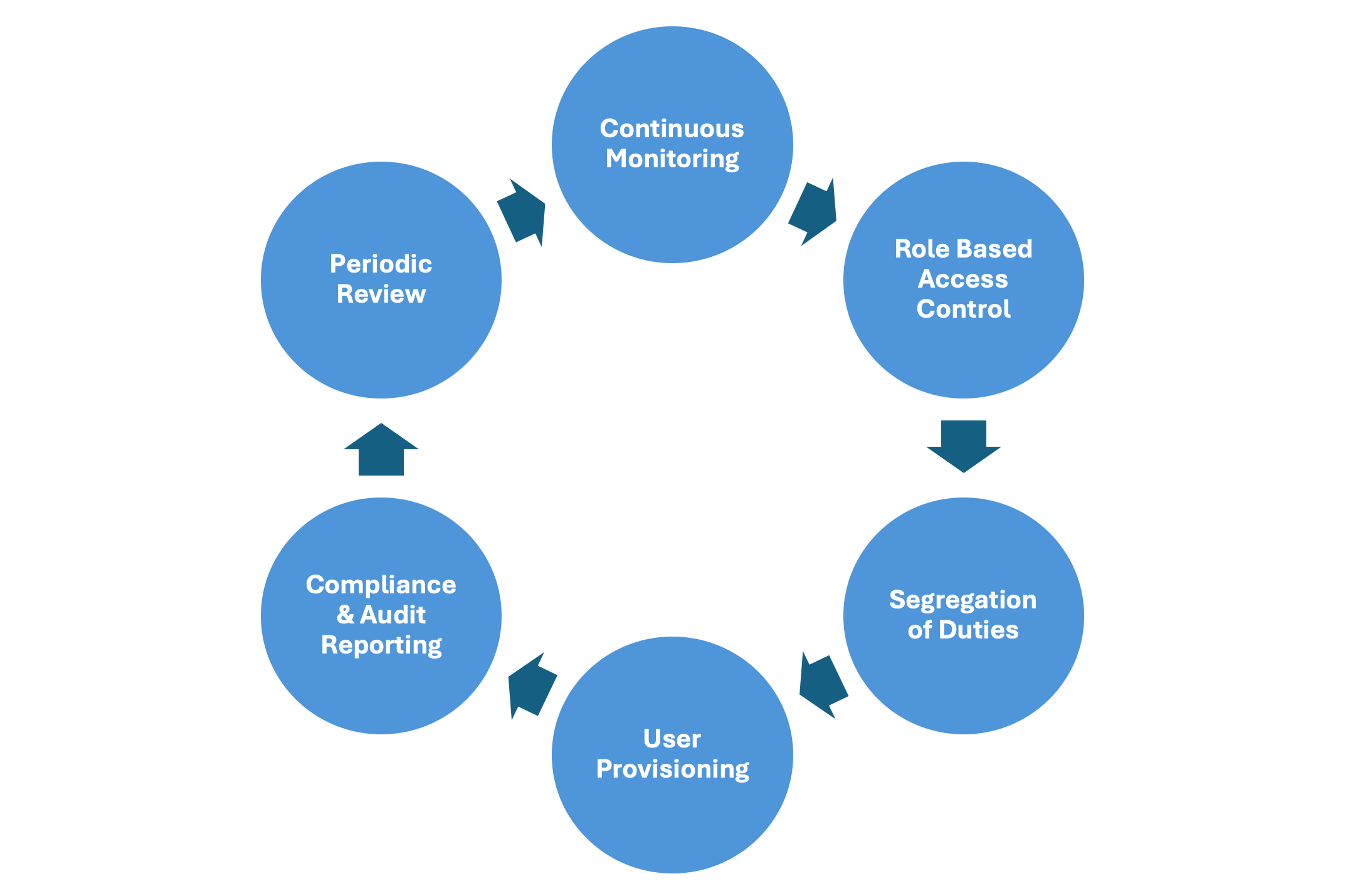 Oracle JDE | Application Managed Services | Syntax