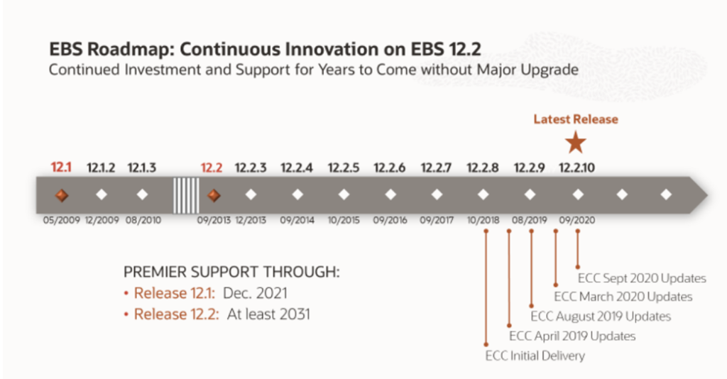 Upgrade E-Business Suite 12.1.3 to 12.2 on the Cloud | Syntax