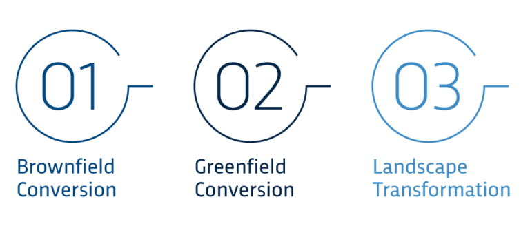 What is SAP ECC? [The Ultimate Guide] - Syntax