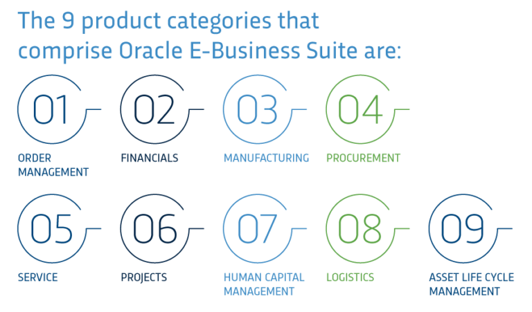 What Is Oracle E-Business Suite (EBS) | Blog | Syntax