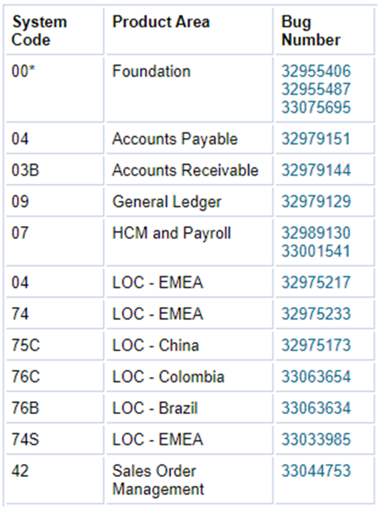 Masking and Configurable Unmasking for Bank Account Numbers in JD ...