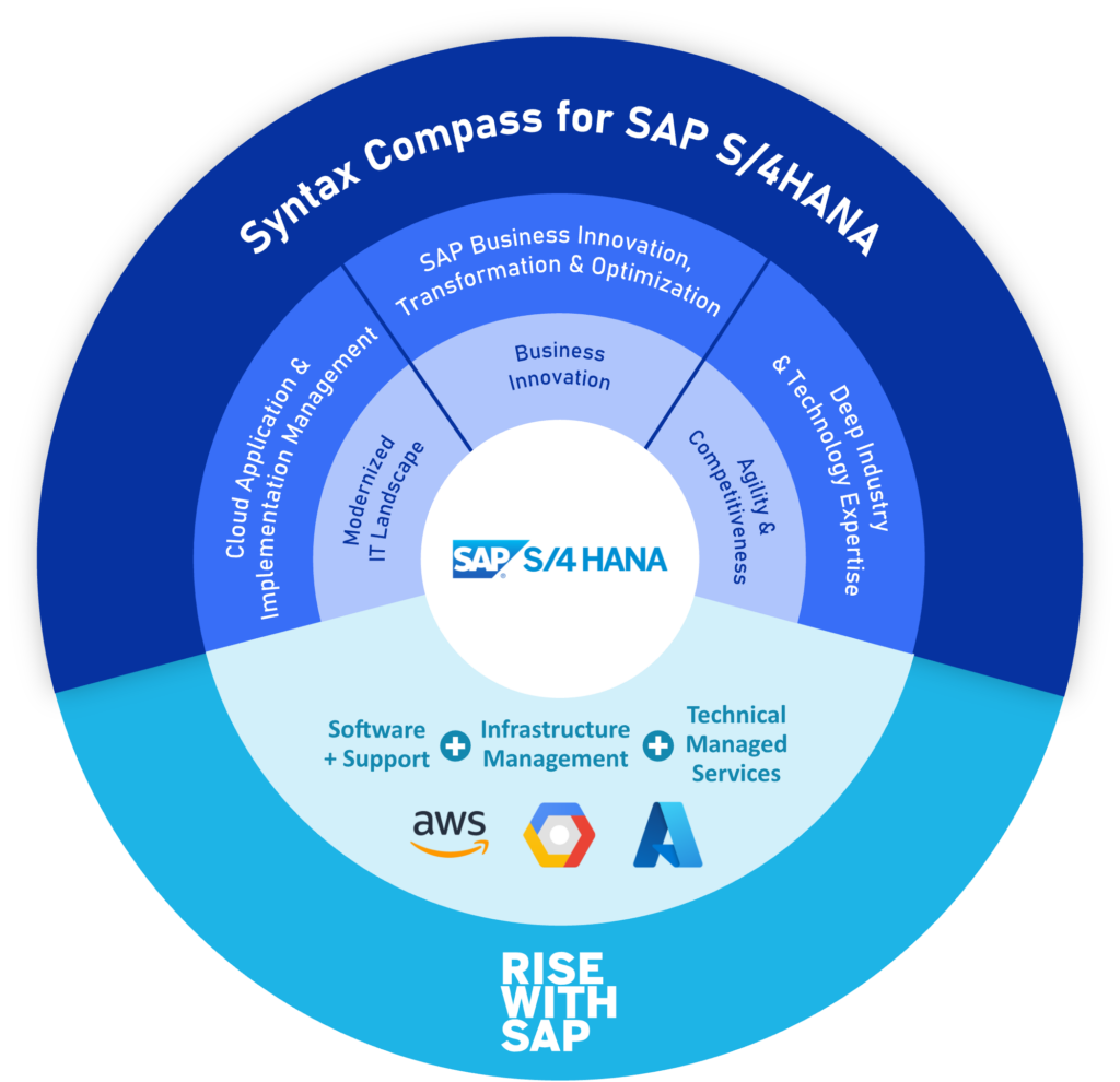 Syntax Compass for SAP S/4HANA Cloud | Syntax