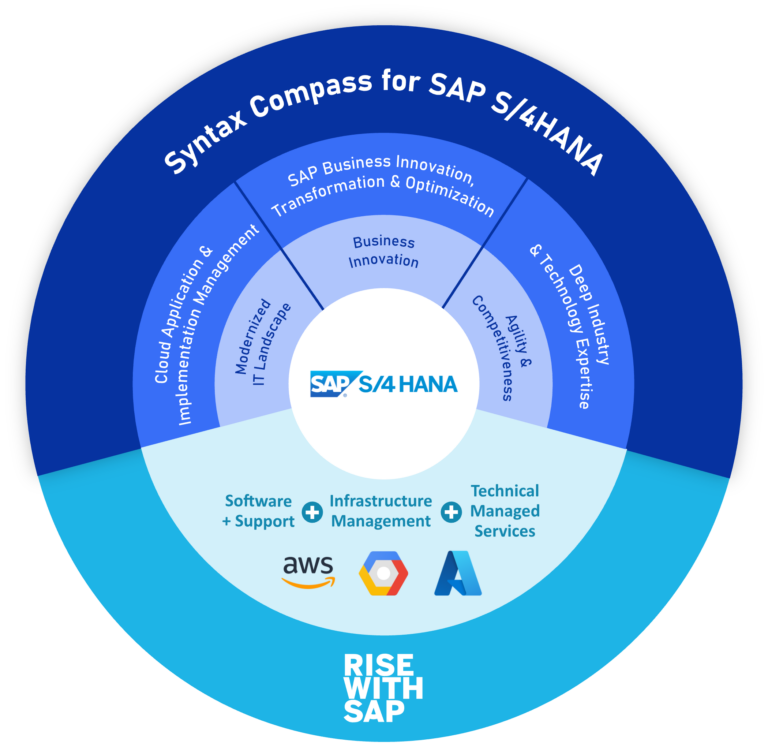 Syntax Compass for SAP S/4HANA Cloud | Syntax