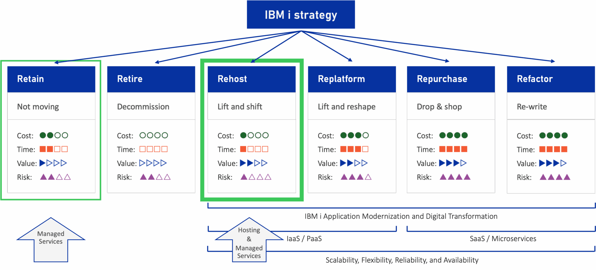 Don’t Overlook IBM i (AS/400) in your Enterprise Cloud Strategy | Blog ...