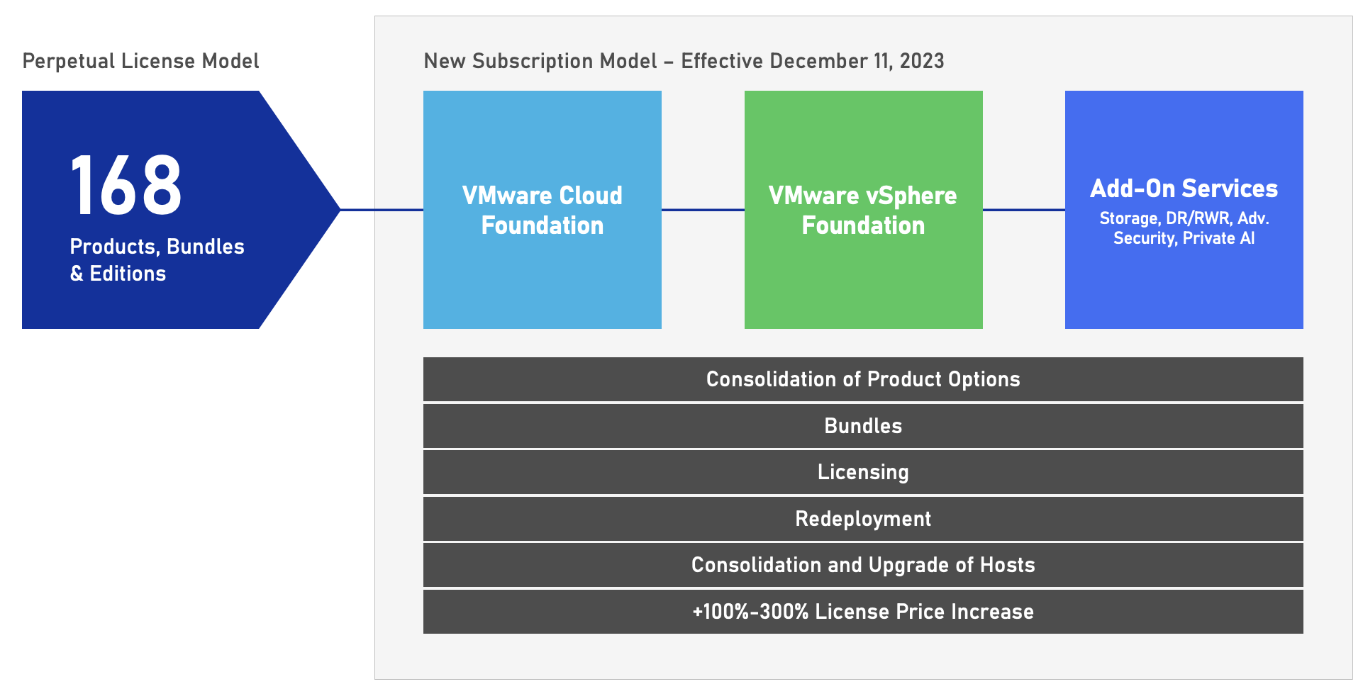 VMware Infrastructure Migration and Optimization | Blog |Syntax